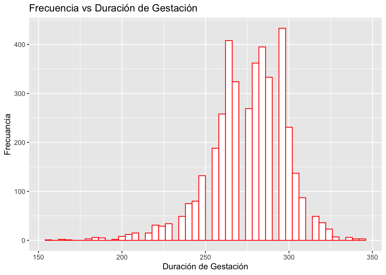 Regresión logística